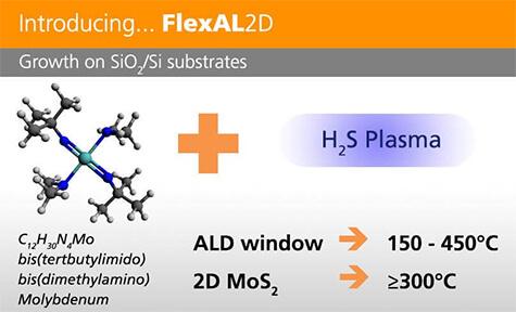 Why Atomic Layer Deposition & 2D Materials Are A Great Match-OXFORD In ...