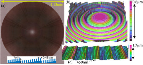 Application of DWL66+ grayscale lithography in micro-optical element f ...