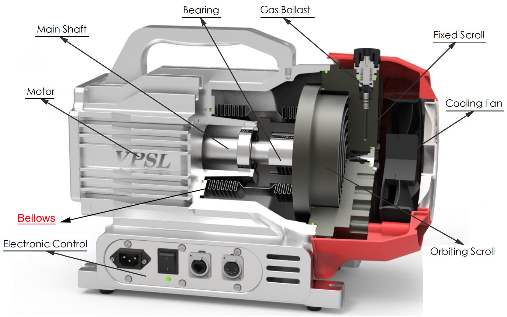 Bellows-sealed Oil-free Dry Scroll Vacuum Pump VPSL36 – Nano Vacuum Pty Ltd